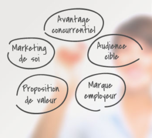 Comment atteindre votre clientèle cible ? – Planet Z, informatique et ...